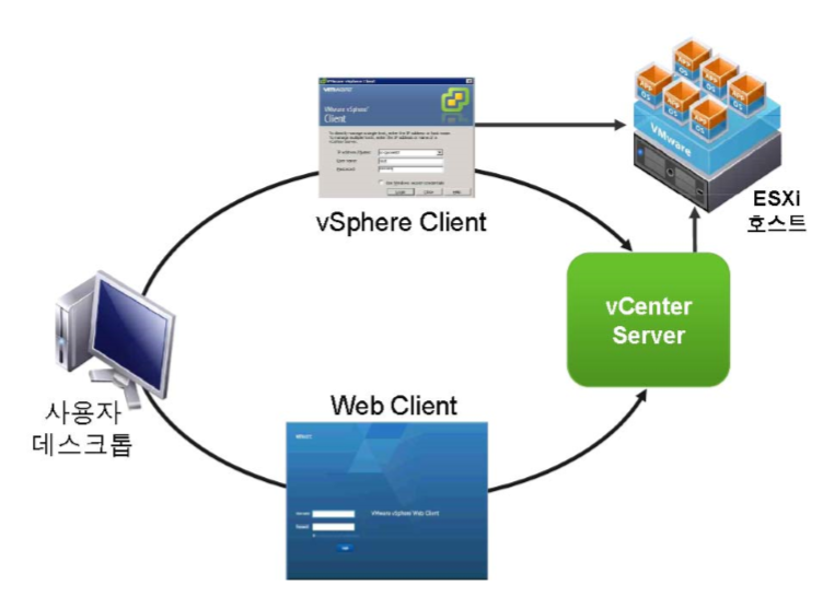 VMware vCenter 6.5 - vShpere Web Client : 네이버 블로그