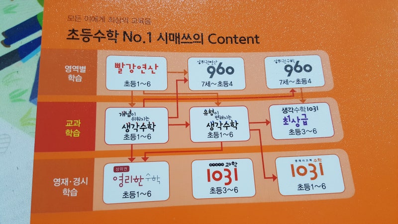 초등수학문제집 추천 시매쓰 상위권 연산960 교과학습 개념이 쉬워지는 생각수학 역시 시매쓰라 다르네요 네이버 블로그