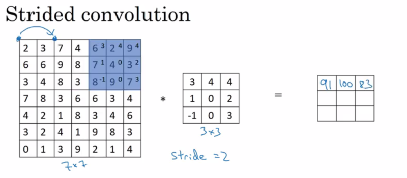 5. Strided Convolutions : 네이버 블로그