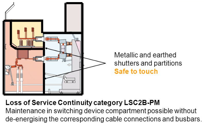 173. 폐쇄 배전반(閉鎖配電盤) [MCSG (Metal Clad Switch Gear)] : 네이버 블로그