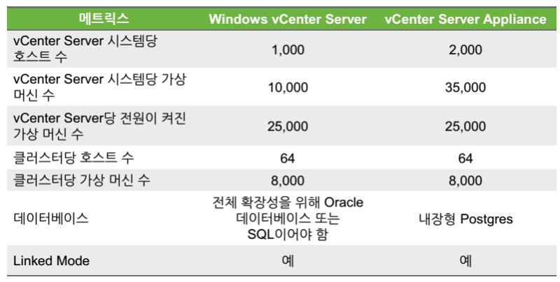 VMware vCenter - vSphere 6.0 vs vSphere 6.5 : 네이버 블로그