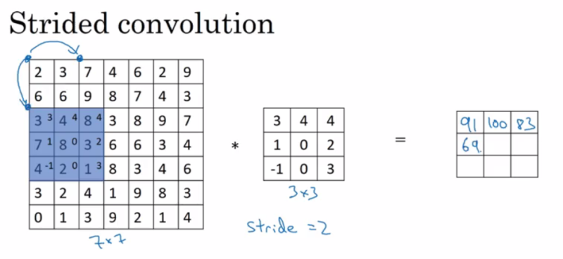 5. Strided Convolutions : 네이버 블로그