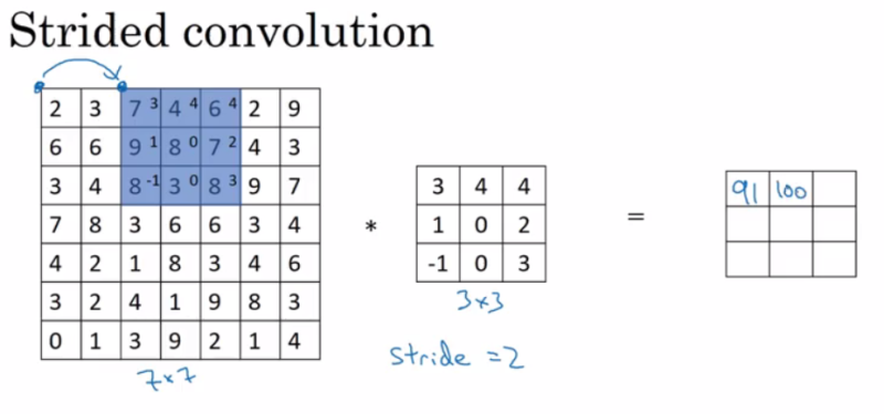 5. Strided Convolutions : 네이버 블로그