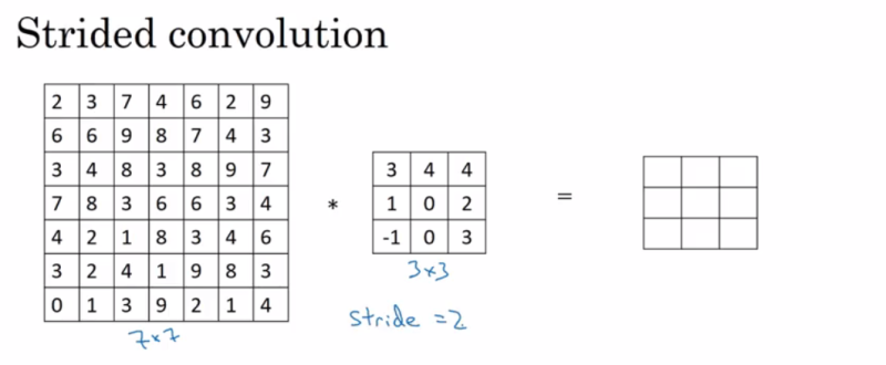 5. Strided Convolutions : 네이버 블로그