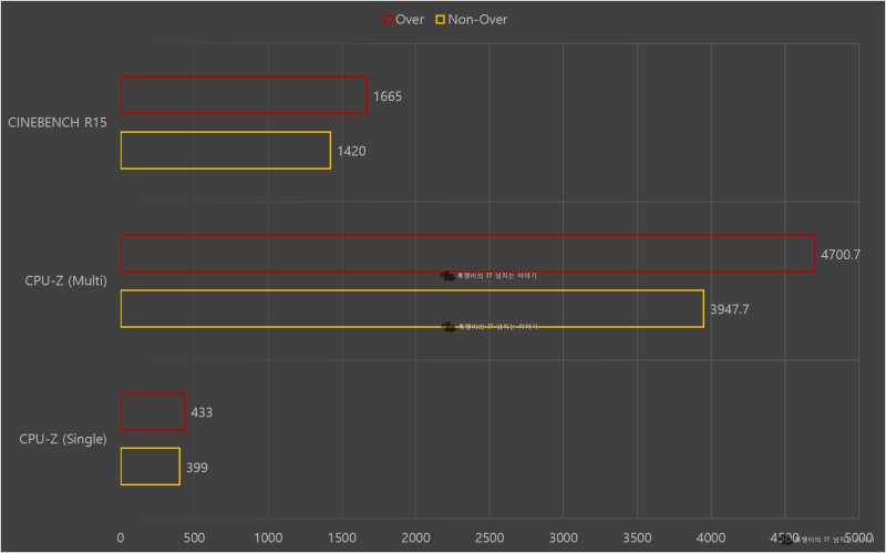 [CPU] AMD 라이젠7 1700 사용해보니 : 네이버 블로그