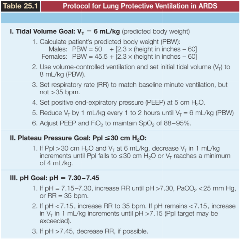 [25] POSITIVE PRESSURE VENTILATION 기계환기 - 양압환기 : 네이버 블로그