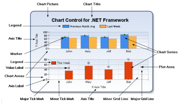 [C#] Control_Chart 사용법_type, Axis, label 설정 : 네이버 블로그