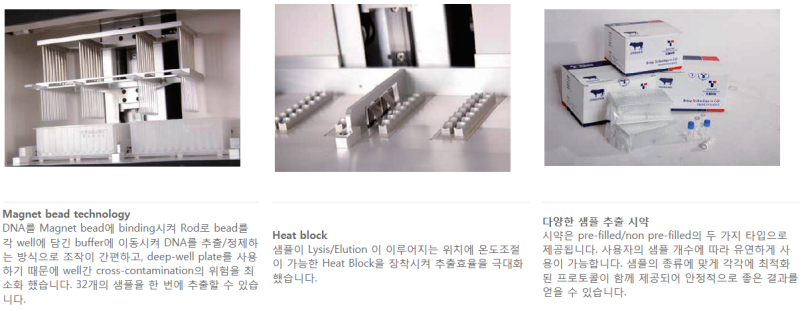 자동화 장비 (Libex)Nucleic acid Extractor : 네이버 블로그