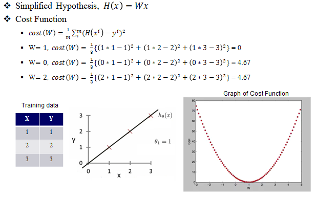 (Multi,Polynomial)Linear Regression(Gradient Descent, Normal Equation ...