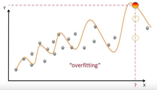 (Multi,Polynomial)Linear Regression(Gradient Descent, Normal Equation ...