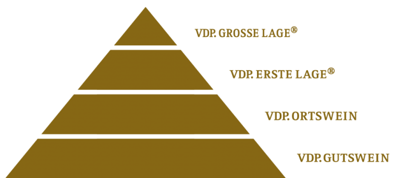 독일 와인 등급 : 네이버 블로그