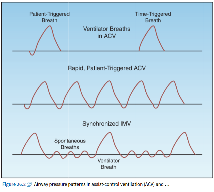 [26] CONVENTIONAL MODES OF VENTILATION 기계호흡의 통상적인 모드 : 네이버 블로그