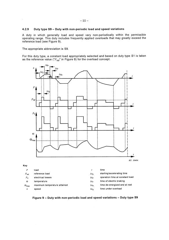 Motor Duty types [IEC 의무주기]S1~S10]모터듀티 특성 : 네이버 블로그