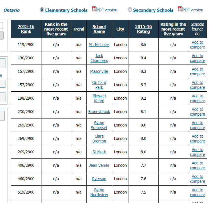 Fraser Institute(캐나다 스쿨랭킹/Canada Public School Ranking)를 아시나요? : 네이버 블로그