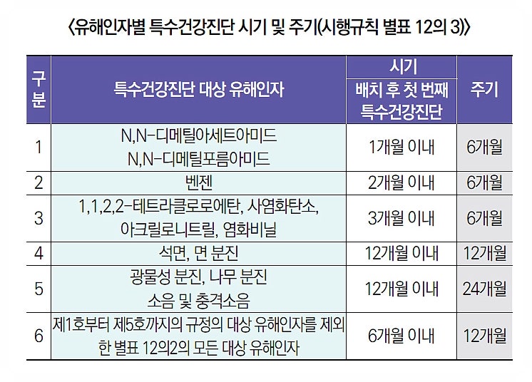 산업안전보건법 바로알기 건강관리 네이버 블로그