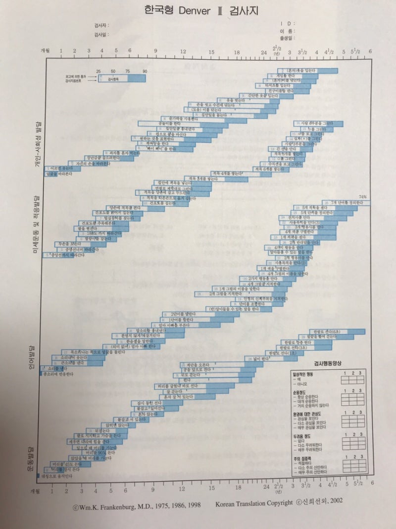 Denver II 검사시행 방법 및 해석 : 네이버 블로그