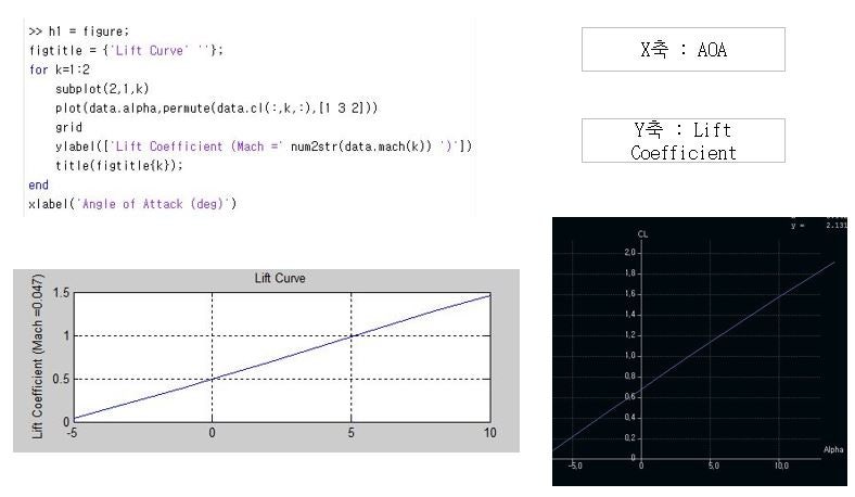 Digital DATCOM으로 공력해석 : 네이버 블로그