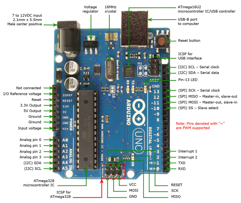 아두이노 우노 R3 (arduino uno r3 핀맵 / Pinout / pinmap /블럭도) : 네이버 블로그