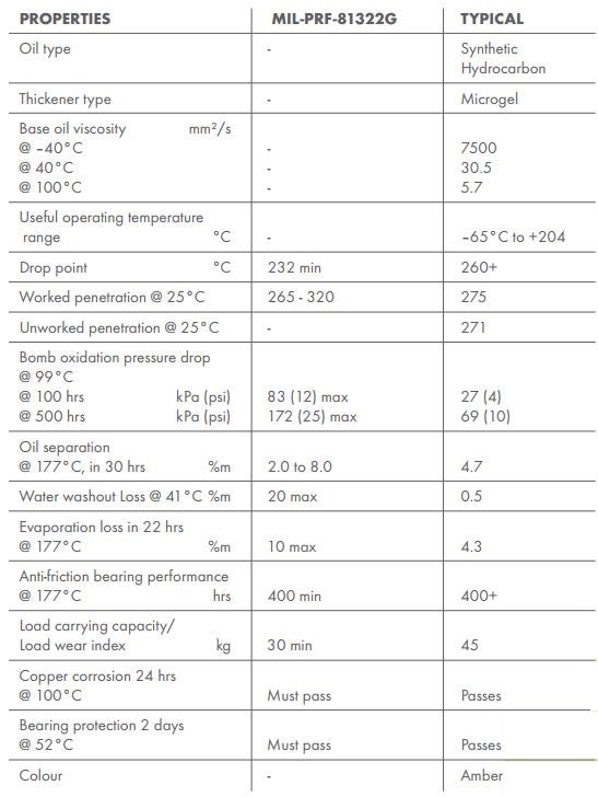 에프이씨켐 / Aeroshell Grease 22 Advanced General , MIL-PRF-81322G / 윤활항공구 ...