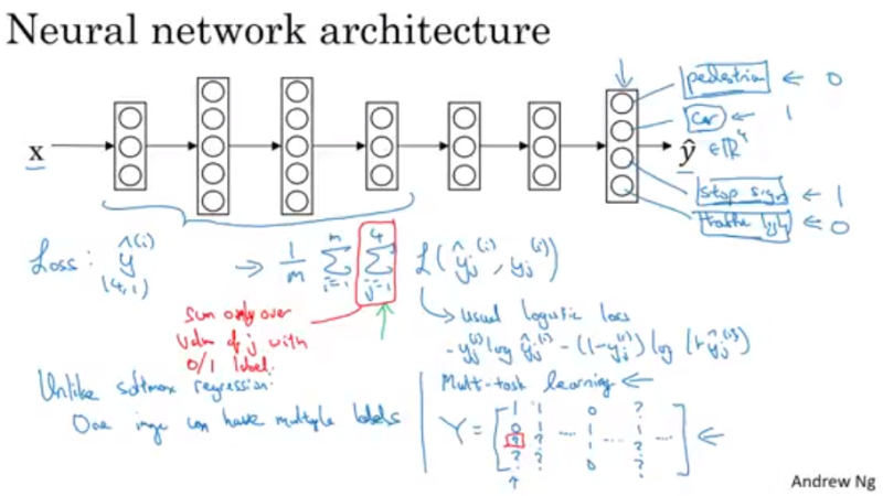[Coursera] Structuring Machine Learning Projects: ML Strategy2, Transfer, multi-task, end-to-end ...
