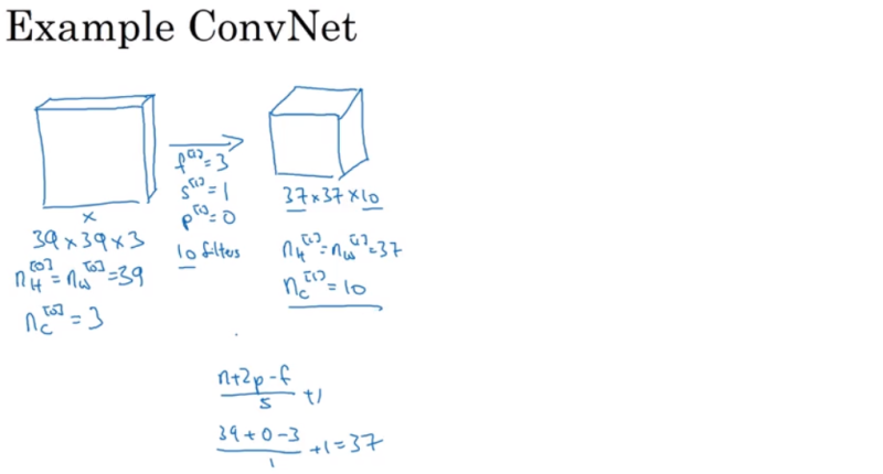8. Simple Convolutional Network Example : 네이버 블로그