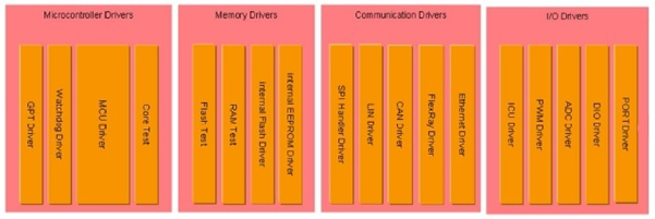 AUTOSAR의 BSW(Basic Software Layer) 알아보기 : 네이버 블로그