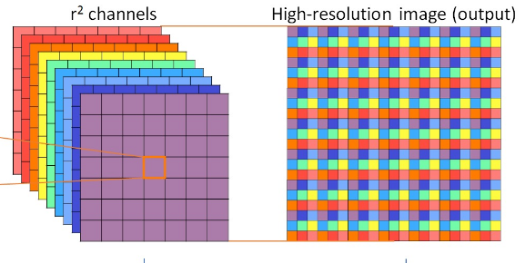 pytorch/examples/super_resolution : 네이버 블로그