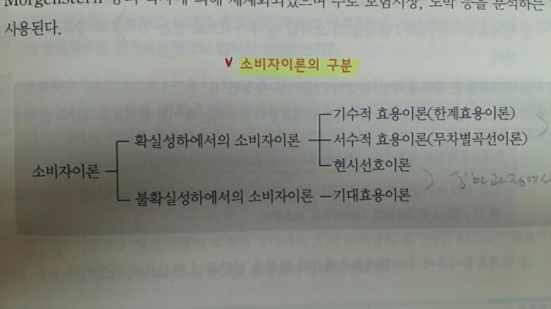 미시경제학 파트6 소비자이론 한계효용이론 네이버 블로그