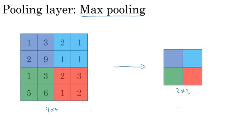 9. Pooling Layers : 네이버 블로그