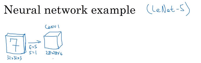 10. CNN Example : 네이버 블로그