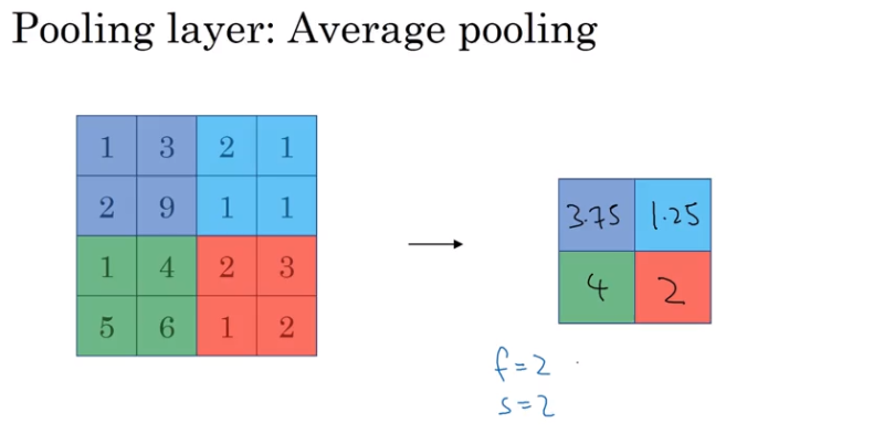 9. Pooling Layers : 네이버 블로그