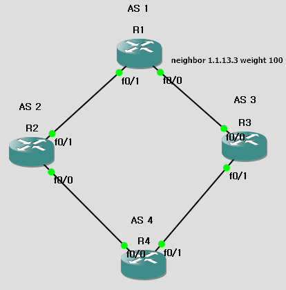 BGP - Weight : 네이버 블로그
