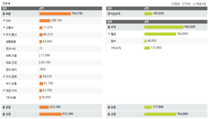 복식부기 유료 가계부 - 후잉(whooing) : 네이버 블로그