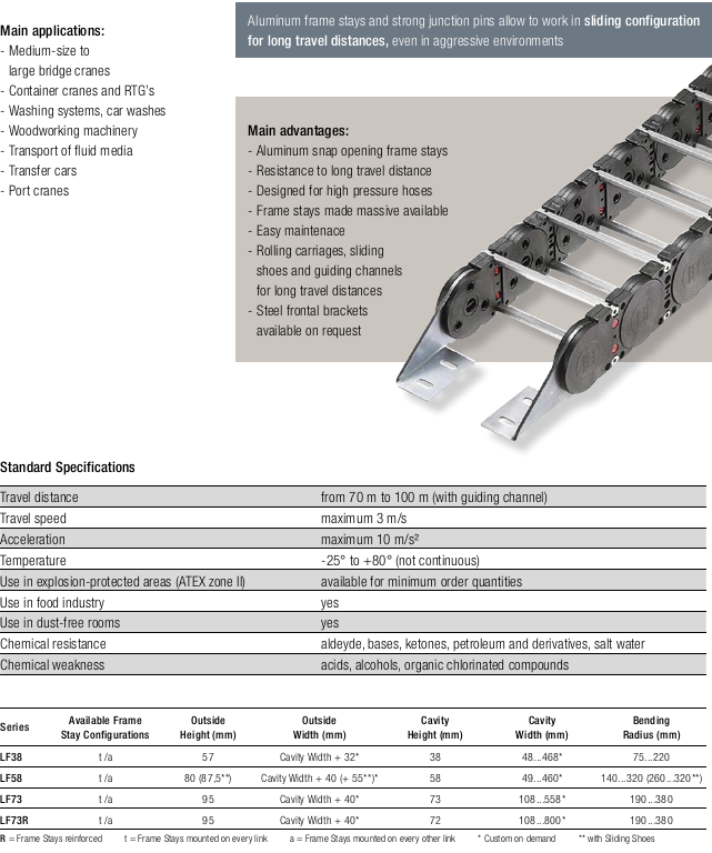 Energy guiding chains(Conductix Wampfler 社) : 네이버 블로그