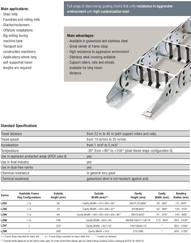 Energy guiding chains(Conductix Wampfler 社) : 네이버 블로그