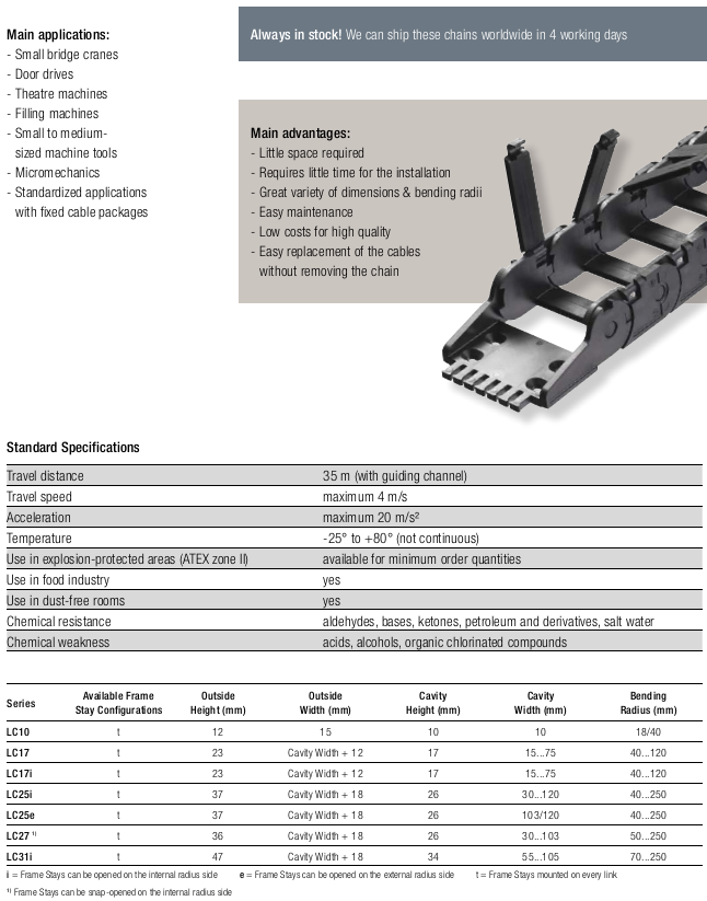 Energy guiding chains(Conductix Wampfler 社) : 네이버 블로그