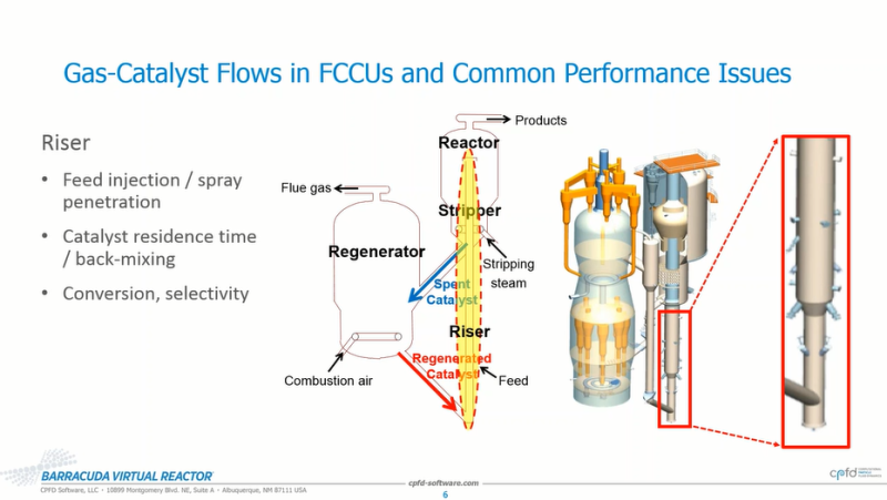 Webinar : Using Barracuda Virtual Reactor® Simulation to Improve FCCU ...
