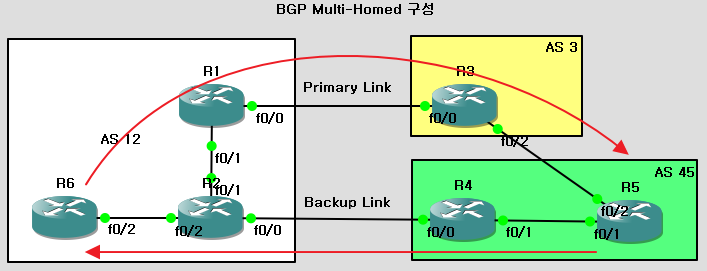 BGP - AS-Path Prepending : 네이버 블로그