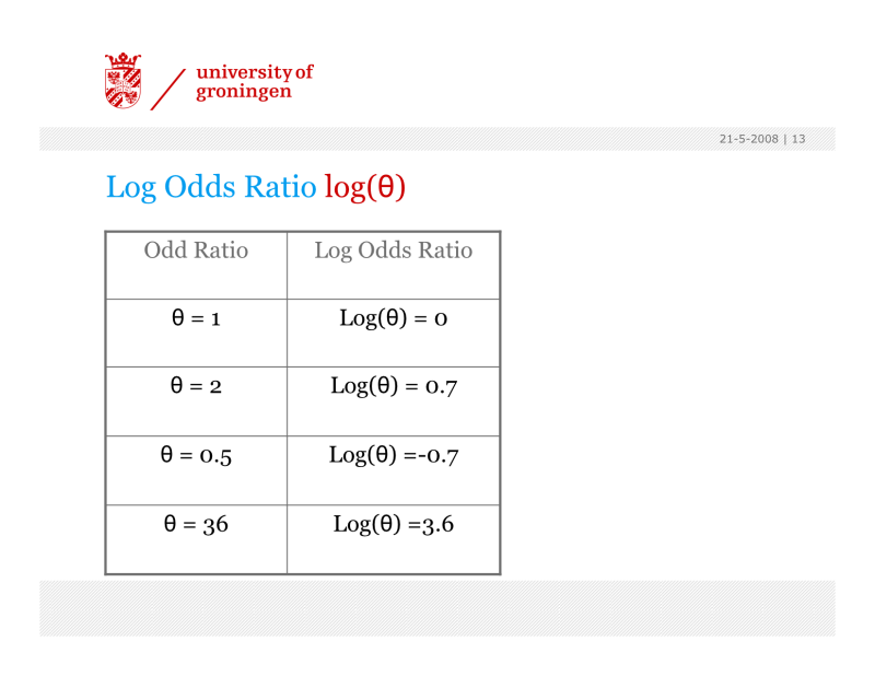 [수리 통계학] (Log) Odds Ratio란? : 네이버 블로그