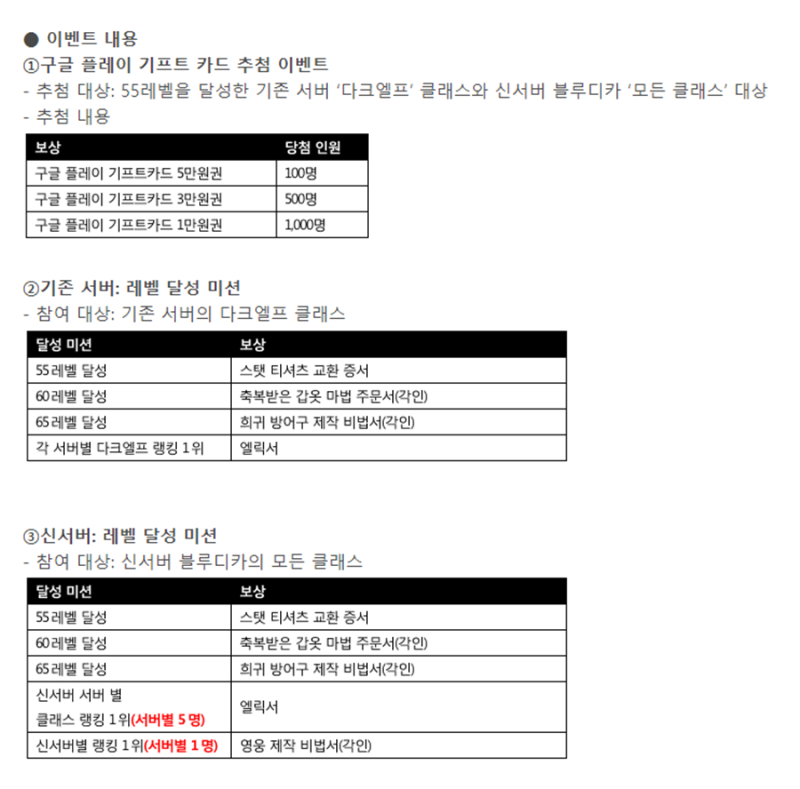 Mmorpg 리니지m 다크엘프 스텟 공략 대작게임 인정 네이버 블로그