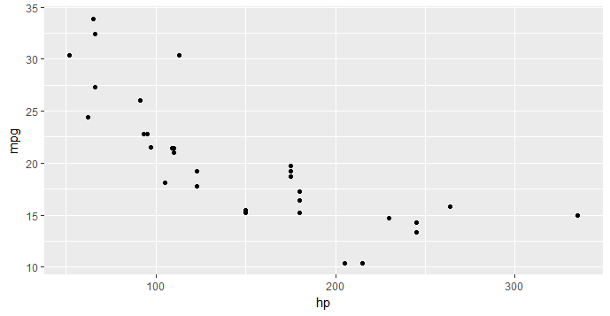 26. R의 시각화(그래프) 기능(8) - ggplot2 사용법(FACET Function) : 네이버 블로그
