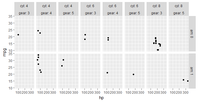 26. R의 시각화(그래프) 기능(8) - ggplot2 사용법(FACET Function) : 네이버 블로그