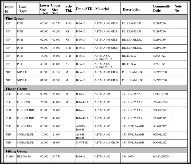 Piping Material Specification(PMS), 배관재질스펙 : 네이버 블로그
