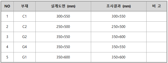 서울에 위치한 빌딩 조적벽체 일부변경에 따른 안전진단 네이버 블로그