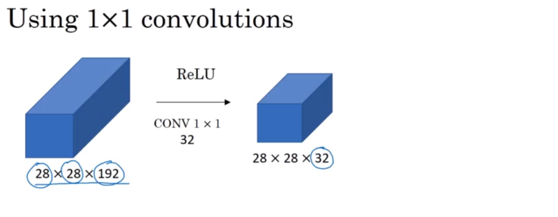18. Networks in Networks and 1x1 Convolutions : 네이버 블로그