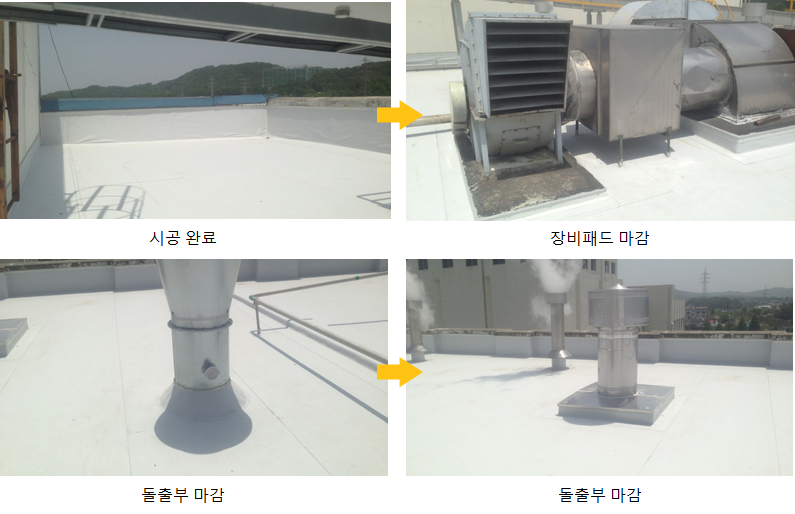 Sikaplan TPO시트 시공절차 Concrete deck slab system, 콘크리트 슬라브 방수, 씨카코리아 : 네이버 블로그
