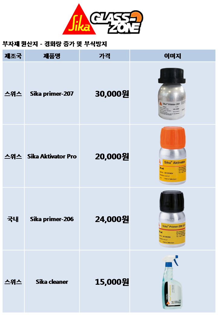 인피니티 M37자동차유리 전면 앞유리교환 교체 보험처리 13 강화코팅발수기능열차단썬팅 네이버 블로그