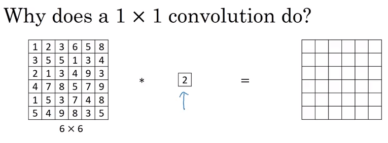 18. Networks in Networks and 1x1 Convolutions : 네이버 블로그