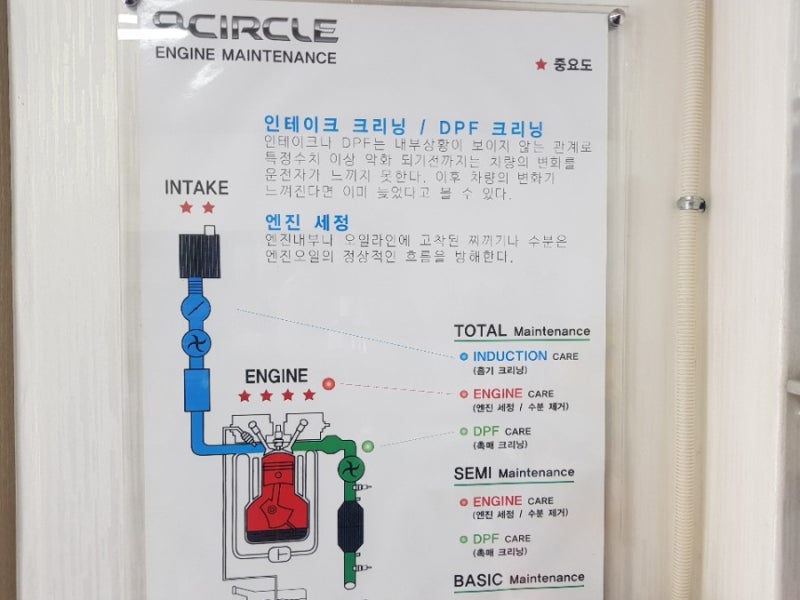 양산 합성 엔진오일전문점 양산 진오일본점 네이버 블로그