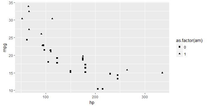27. R의 시각화(그래프) 기능(9) - ggplot2 사용법(SCALE Function) : 네이버 블로그